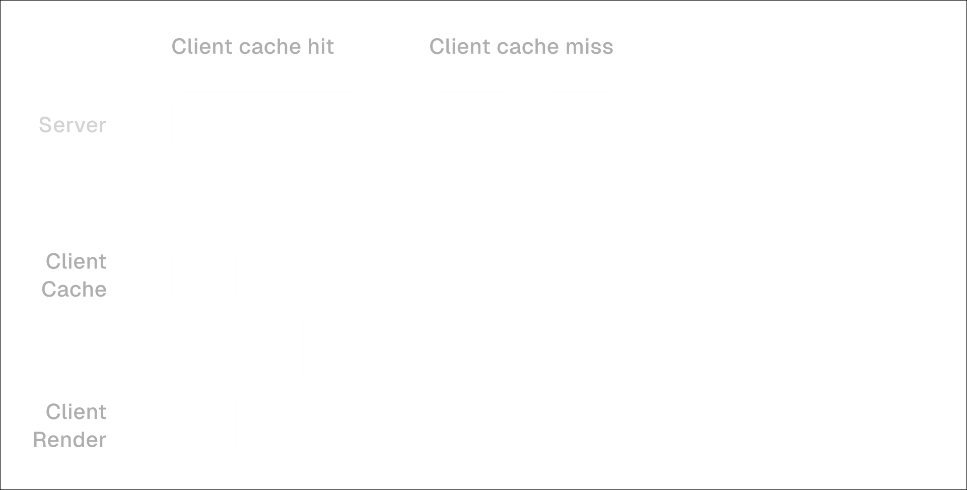 Cached Route Segments | Next.js Playground
