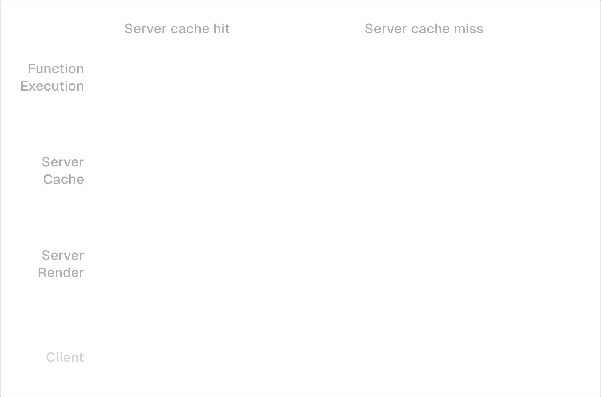 Cached Route Segments | Next.js Playground